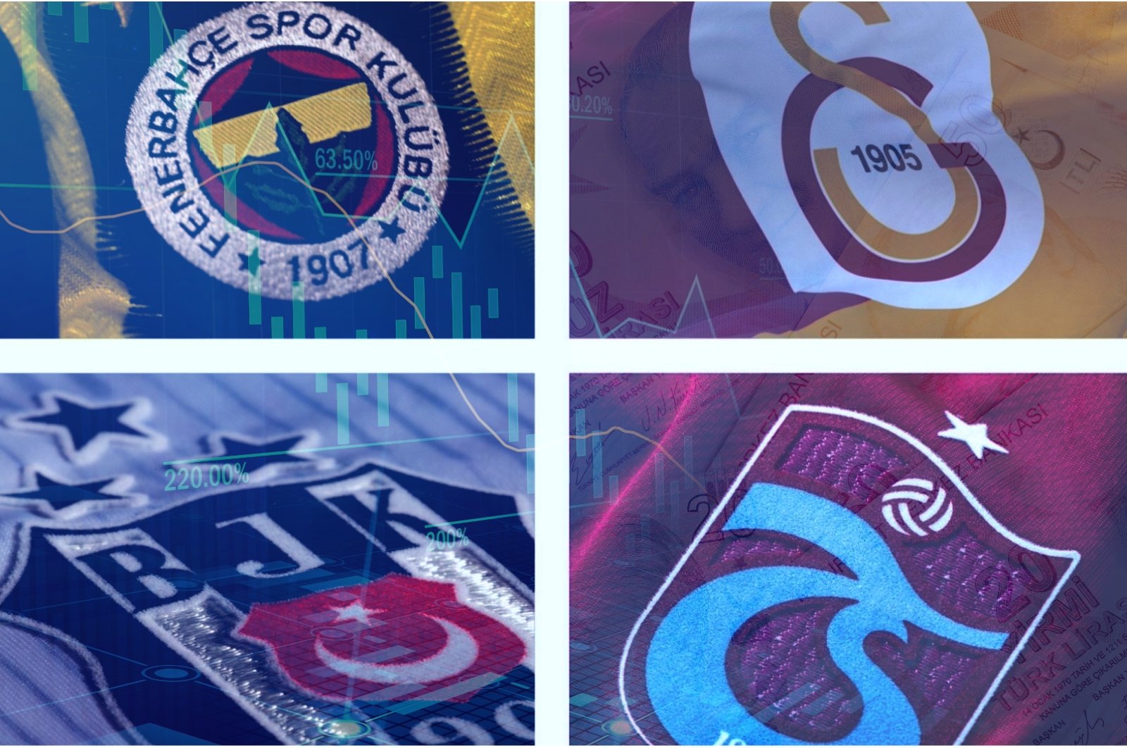 Turkish Süper Lig 'Big 4' pull stars despite financial quagmire | Daily ...