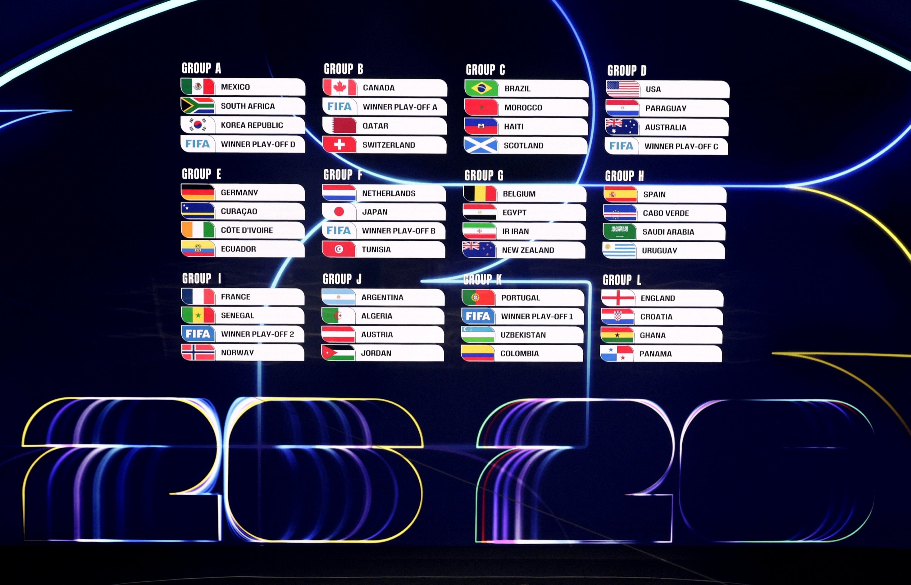 Here are the 2026 FIFA World Cup Groups - Soccergraph
